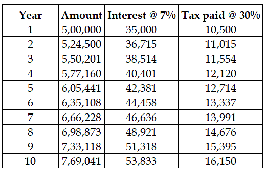 What Are Debt Mutual Funds | Types Of Debt Mutual Funds | Debt Mutual ...