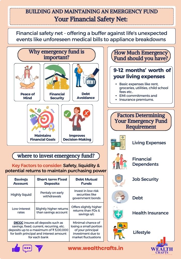 Emergency Fund - Essential Safety Net For Personal Finances | Wealth Crafts